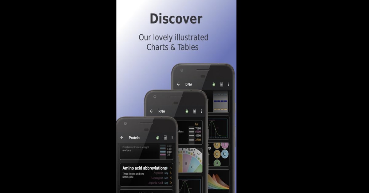 Download and run Lab.Hacks Calculate Dilutions -Molecular biology- on PC & Mac (Emulator)