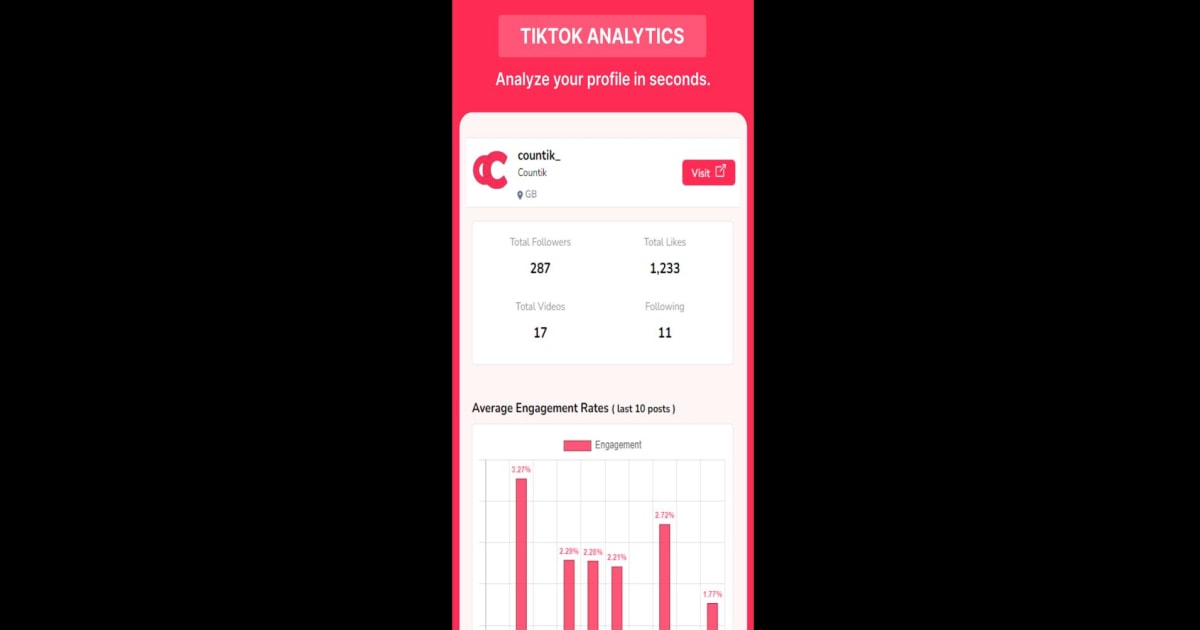 Baixe e rode Countik: Analytics & Trends no PC e Mac (emulador)