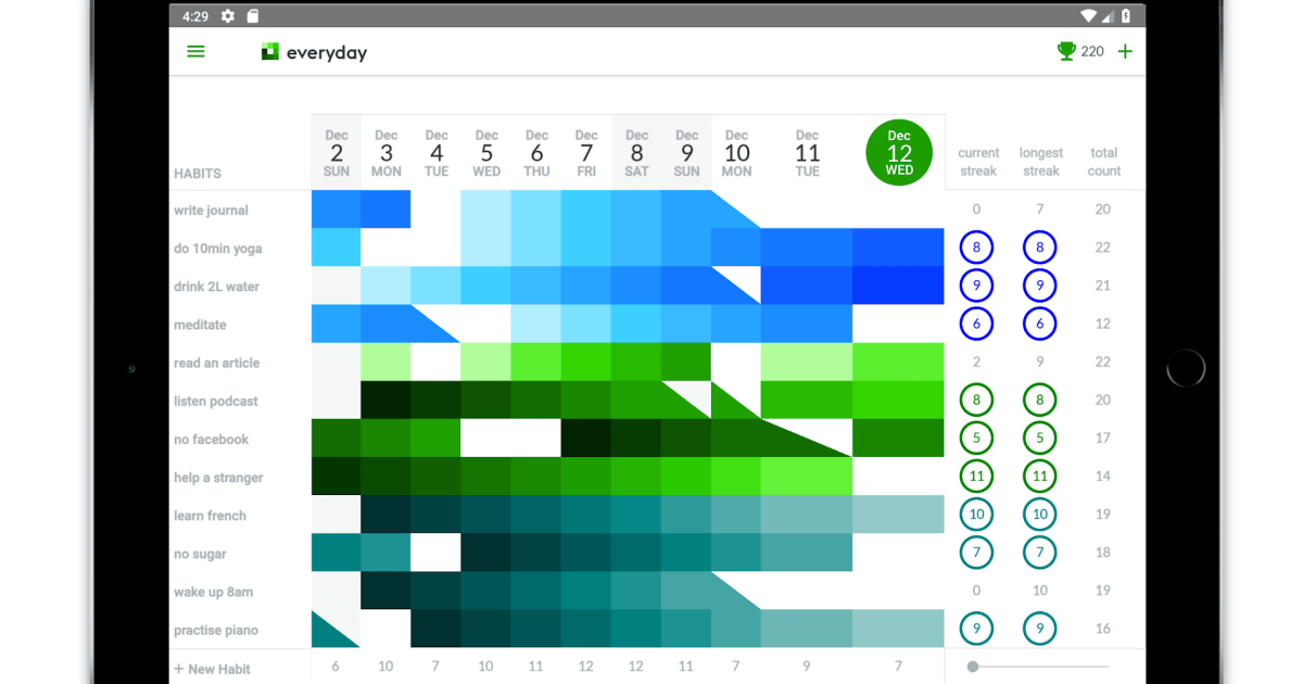 Download and run everyday | Habit Tracker & Bullet Journal on PC & Mac ...
