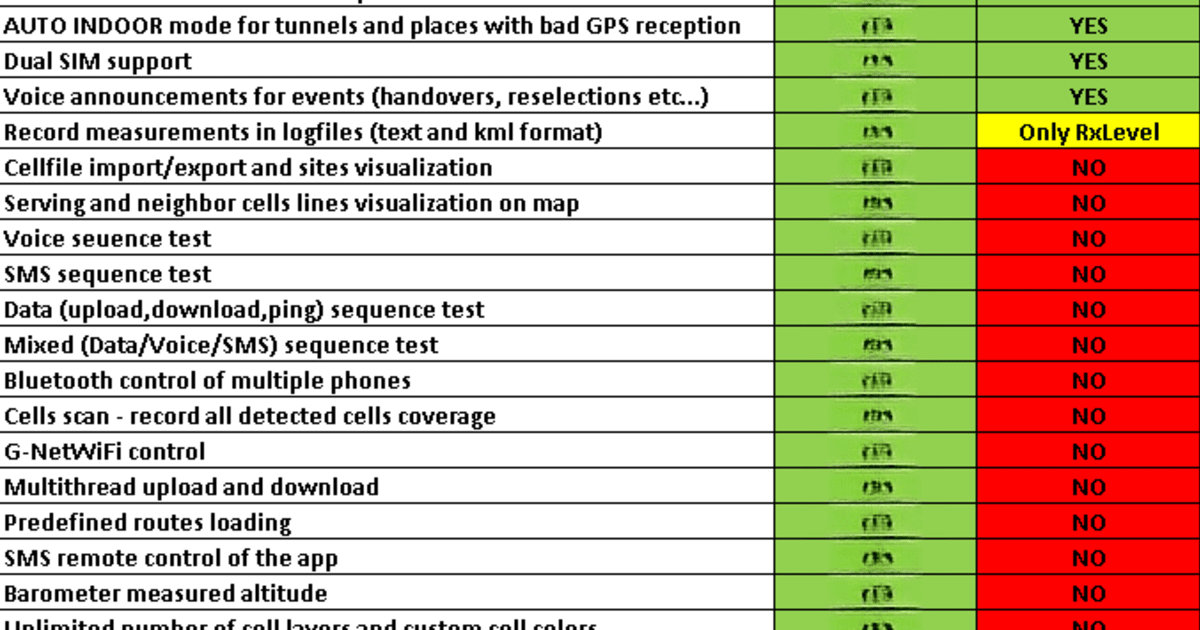 Unduh dan jalankan G-NetTrack Pro di PC & Mac (Emulator)