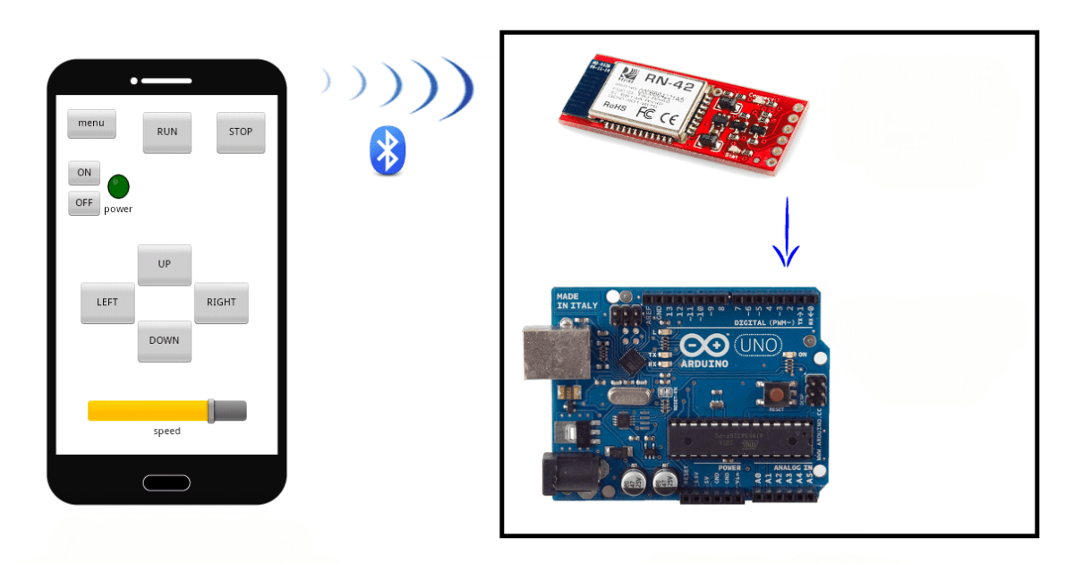 Download and run RoboRemo - SPP BLE TCP UDP USB on PC & Mac (Emulator)