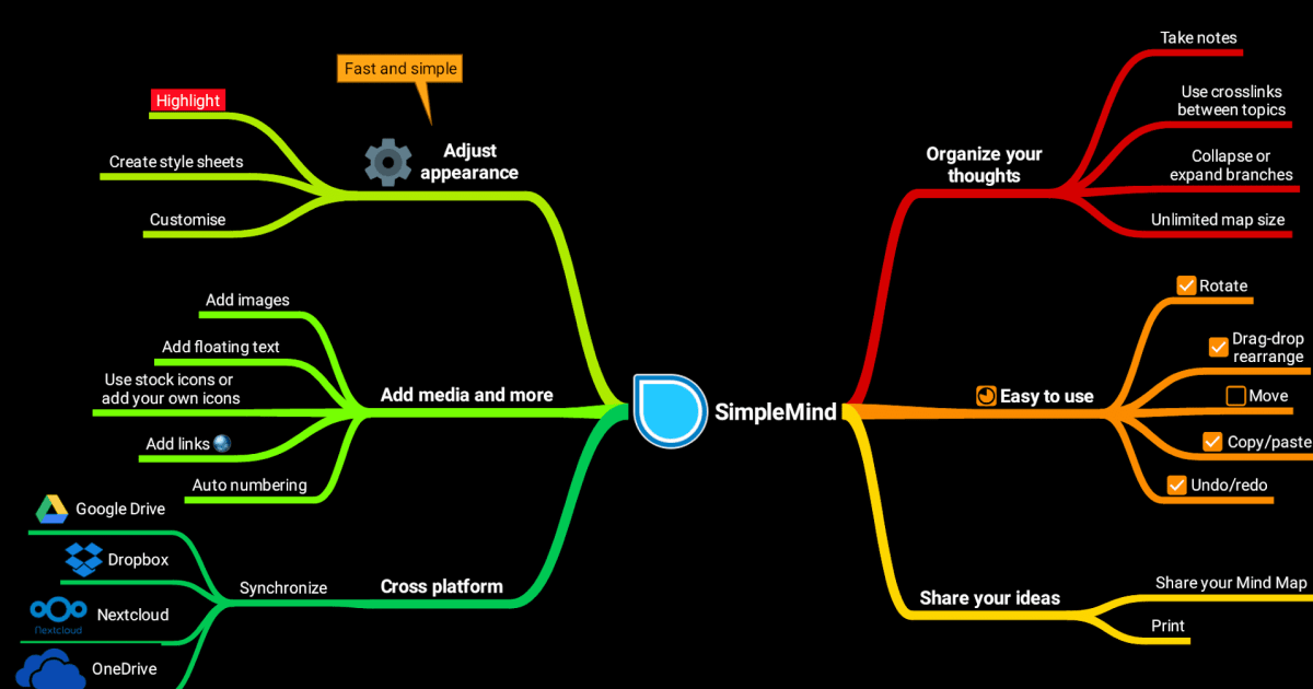 Unduh dan jalankan SimpleMind Pro - Mind Mapping di PC & Mac (Emulator)