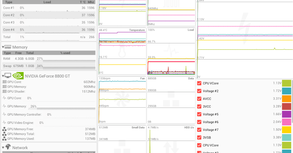 Download and run Remote System Monitor on PC & Mac (Emulator)