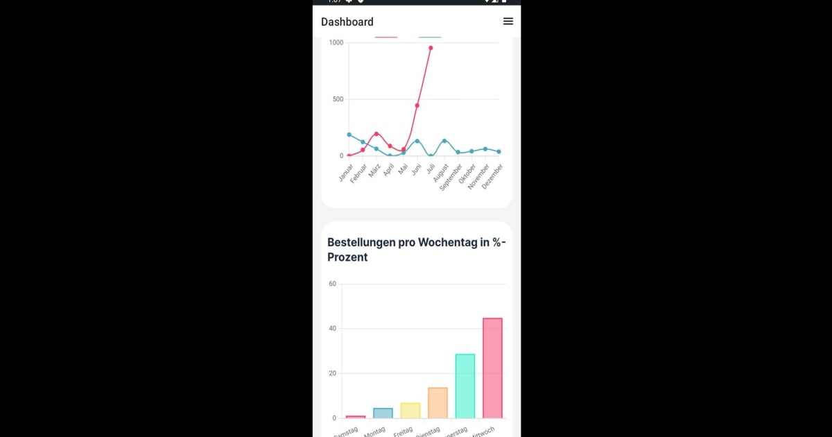 Download and run typo.00 Admin on PC & Mac (Emulator)