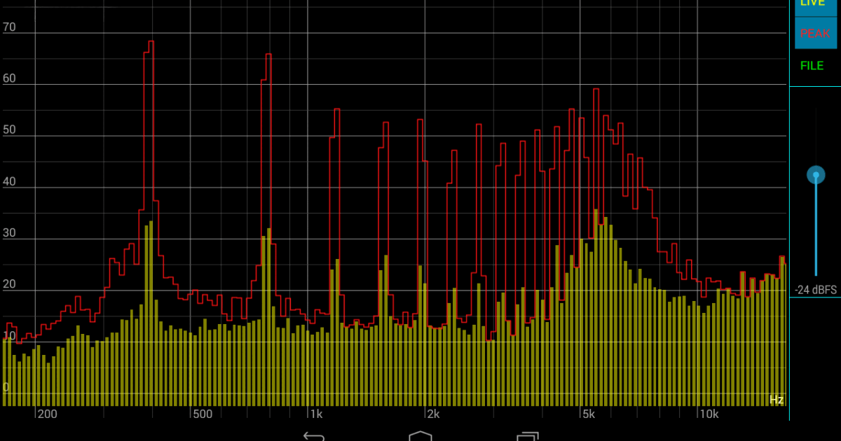 Download and run Sound Spectrum Pro on PC & Mac (Emulator)