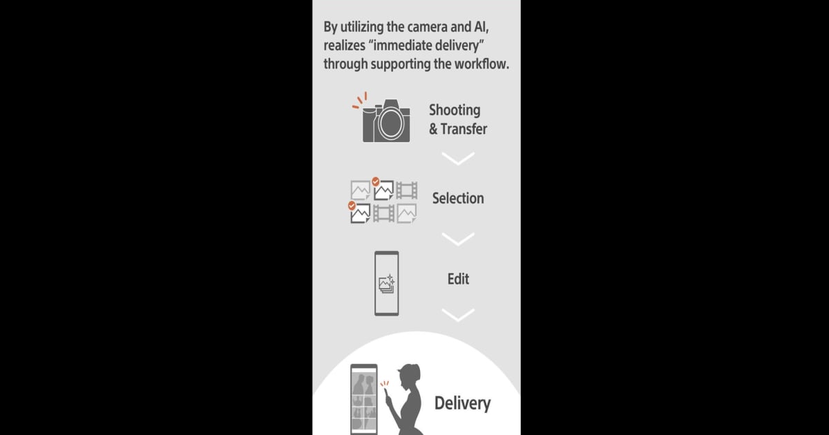 Descarga y ejecuta Sony | Visual Story en PC y Mac (emulador)