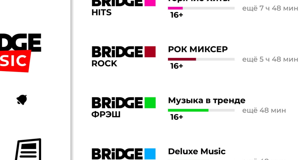 Скачайте и запустите Bridge Music на ПК или Mac (Эмулятор)