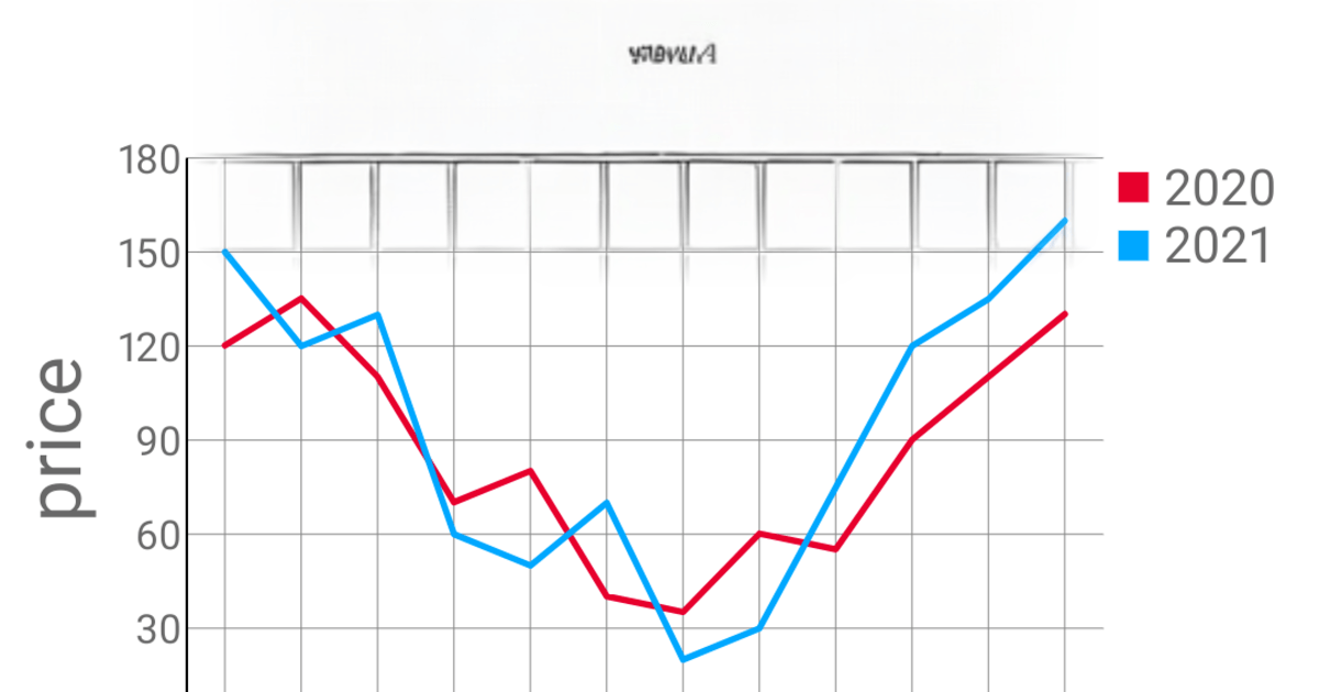 Download and run Line Graph Maker on PC & Mac (Emulator)