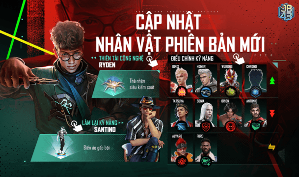 Free Fire: Chi tiết kỹ năng của Ryden và mẹo sử dụng nhân vật này ...