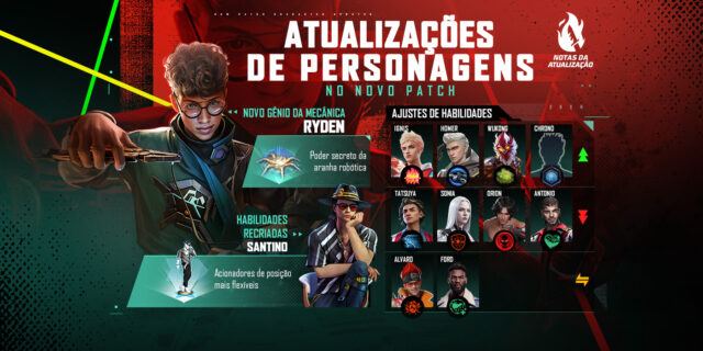 Free Fire: Guia de Ryden do caos – habilidades e combinações explicadas ...