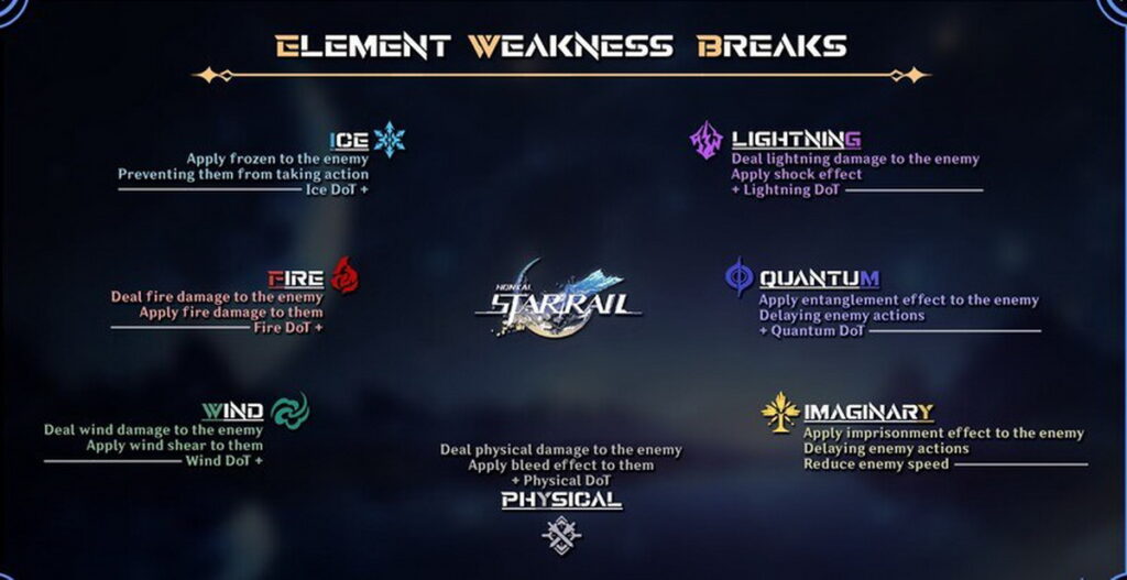 Hướng dẫn cơ bản về hệ thống chiến đấu trong Honkai: Star Rail | BlueStacks