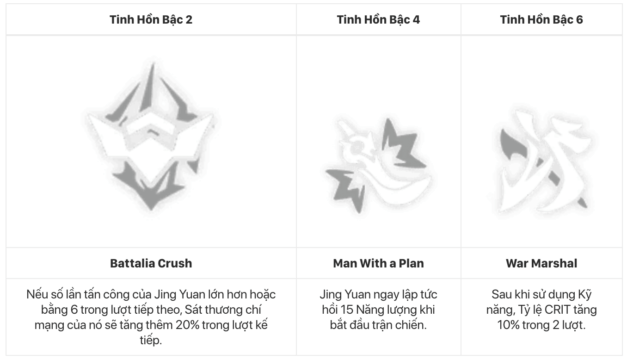 Lý do tại sao nên sở hữu Tướng quân Jing Yuan trong Honkai: Star Rail ...